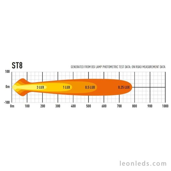 LED Bar 8 Chip ST8 Evo Black Veículos Aprovados | LeonLeds.com